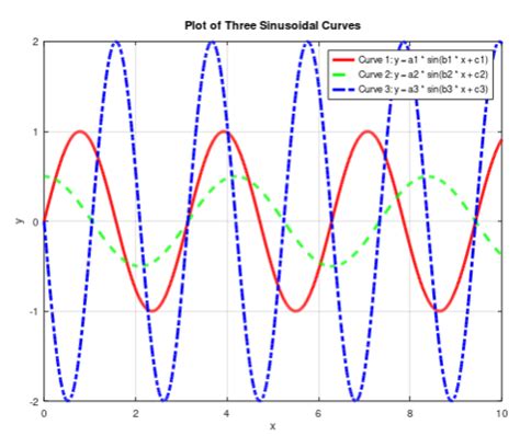 Observe the given plot and provide MATLAB code for | Chegg.com