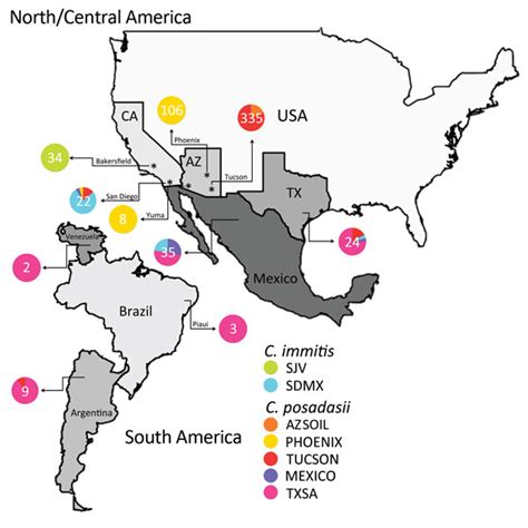 Figure 3 Use Of Population Genetics To Assess The Ecology Evolution And Population Structure