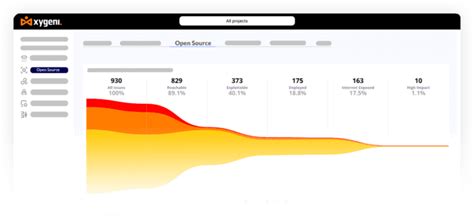 Cvss Score Explained How Cvss Scoring Really Works Xygeni