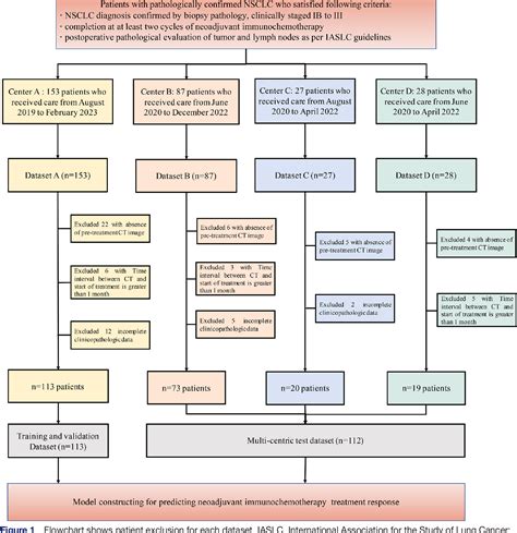 Figure 1 From Non Invasive Multimodal Ct Deep Learning Biomarker To Predict Pathological