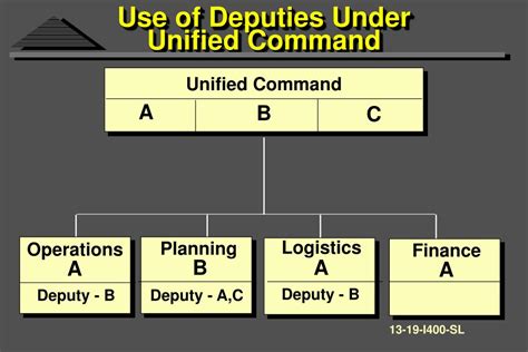 Ppt Module 13 Unified Command Powerpoint Presentation Free Download