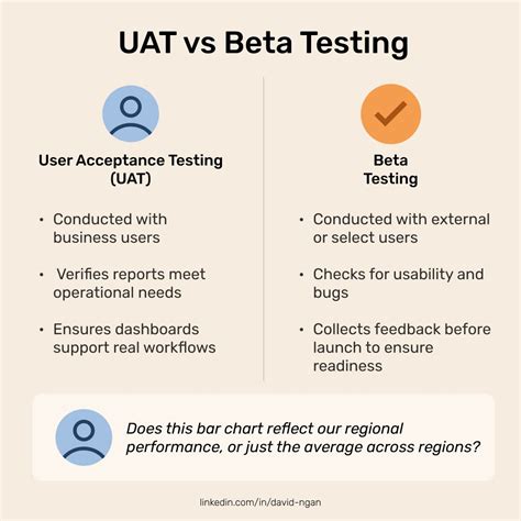 Why User Acceptance Testing Is Crucial In Data Reporting David