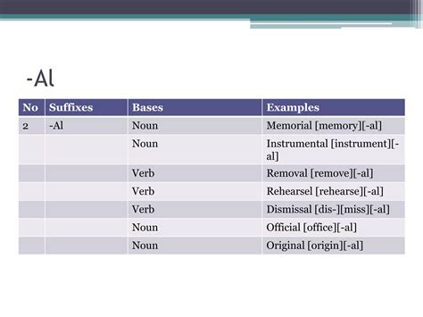 Nominal Suffixes Part 1 Pptx