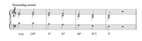 Types Of Harmonic Progressions