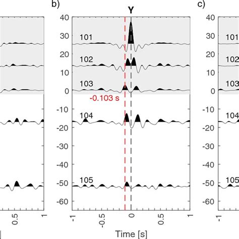 Deconvolved Wavefields Obtained Using The Top Of The Building Sensor
