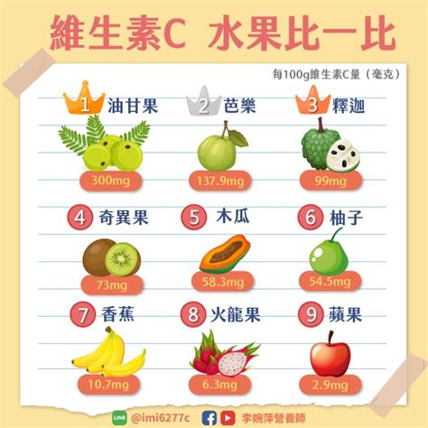 壓力大、皮膚不好需要維生素c！水果誰維生素c比較高？ 李婉萍營養師 營養工具書