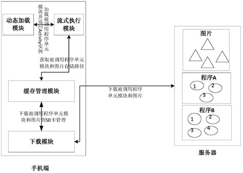 streaming android program executing method eureka patsnap