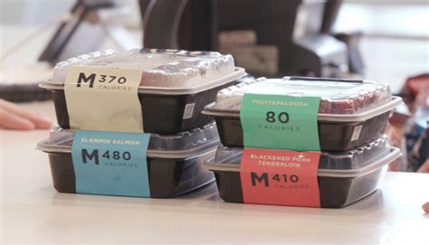 Color Codes Packaging Knowhow