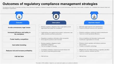 Outcomes Of Regulatory Compliance Management Encryption Deployment Methodologies Ppt Template