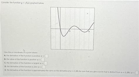 Solved Consider The Function Yfx Graphed Below Give The