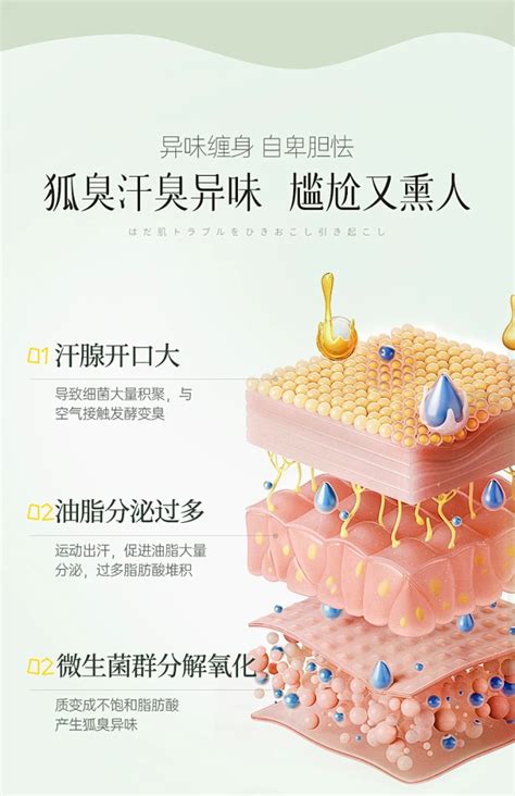 去狐臭止汗露除臭腋下窝除异味持久香体喷雾干爽净味水狐味净女男 天猫 花瓣网