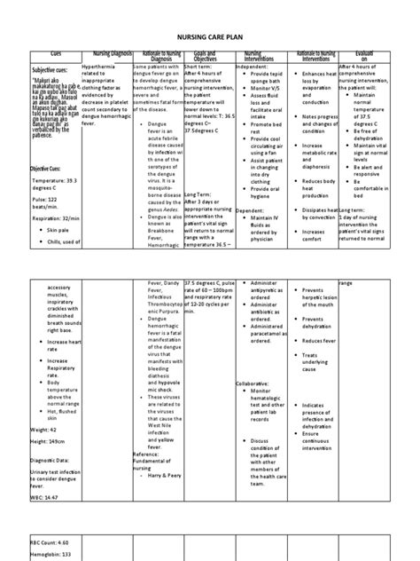 Ncp Hyperthermia Pdf Fever Epidemiology