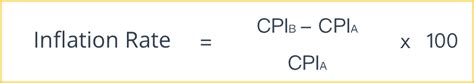 Nominal Interest Rate Intelligent Economist