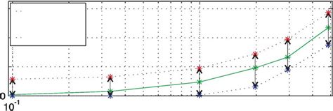 Maximum And Minimum Current Sensing Of The Traditional SenseFET Current Download Scientific