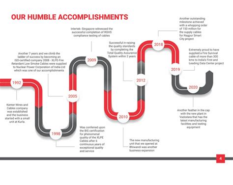 Kenter Telephone And Switchboard Cables Unarmoured At ₹ 250meter