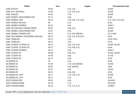 Transmission Code Chart Pdf