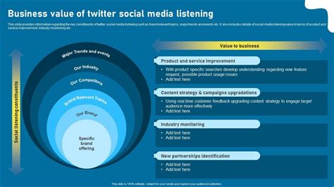 Top 10 Listening Philosophy Powerpoint Presentation Templates In 2026