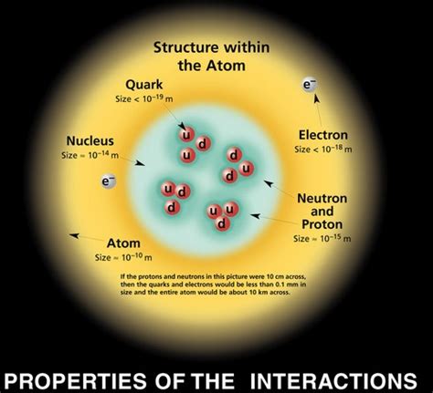 Subatomic Particles Astroedwiki
