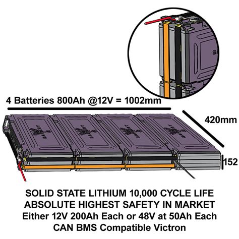Safiery Solid State Lithium 12v 217ah 2777wh Safiery