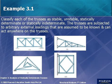 Chapter 3 Analysis Of Statically Determinate Trusses Structural