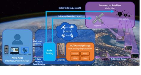 Satellite Software Satsearch Blog