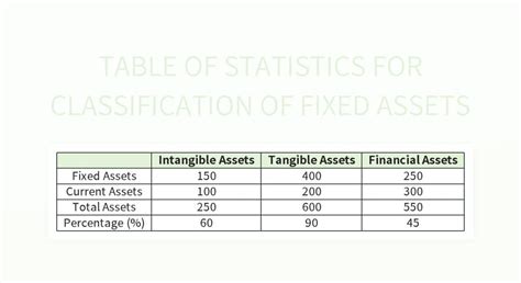 Table Of Statistics For Classification Of Fixed Assets Excel Template