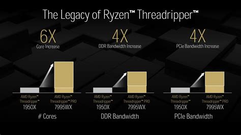 Cpu Amd Ryzen Threadripper 9000 Mang Lại Hiệu Suất Vượt Trội Lên Đến