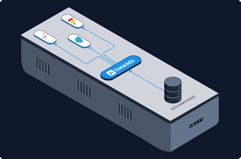 3 Ways Reverse Etl Can Turn Your Crm Into A Data Powerhouse