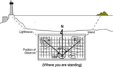 How To Use The Engineer Compass