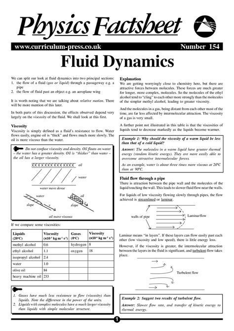 Fluid Dynamics Curriculum Press