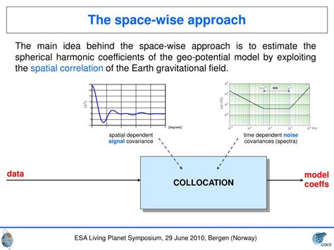 Ppt Goce Data Analysis The Space Wise Approach And The First Space Wise Gravity Field Model