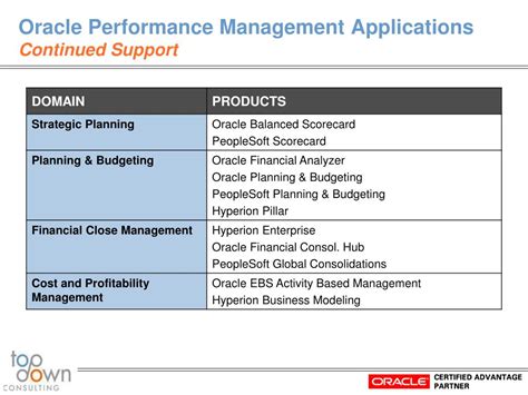 Ppt Hyperion Enterprise Performance Management Epm Applications V11 Len Romano Regional