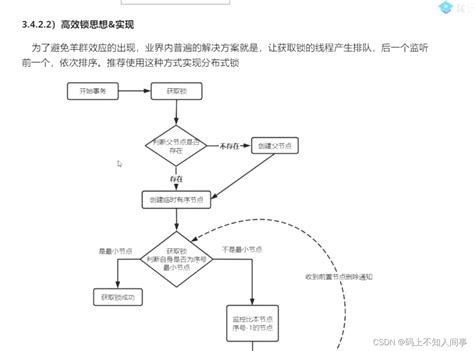 架构体系 黑马学习2： 业务幂等性技术架构体系 2 黑马技术架构 csdn博客