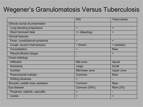 Pulmonary Vasculitis Jindal Chest Clinic Ppt