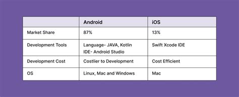 Ios Vs Android App Testing Gat Ios Vs Android App Testing Gat