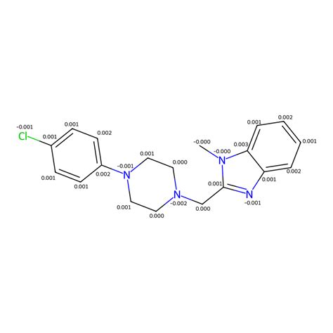 Shapley Value Analysis For Chemprop Models — Chemprop 221 Documentation