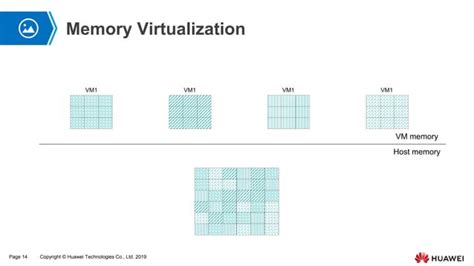Chapter 02 Introduction To Compute Virtualization Pptx Operating Systems Computer