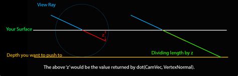Unreal Engine 4 —— Pixel Depth Offset的使用心得 Csdn博客