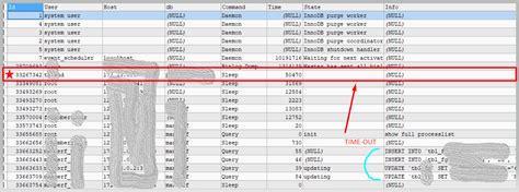 Innodb When A Table Is Locked But Show Processlist Shows Nothing