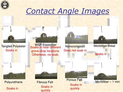 Ppt Effects Of Pad Properties On Cu Dishing During Cmp Powerpoint