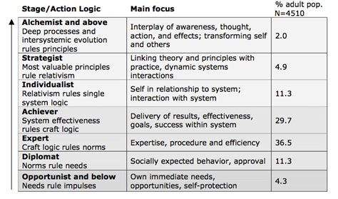 Developmental Sentence Scoring Chart Developmental Sentence Types And