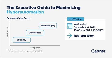 Gartner For It On Linkedin Webinar Hyperautomation Gartnerit Ai Rpa