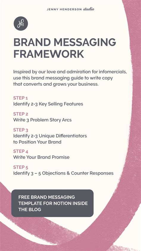 How To Develop Your Brand Message For Your Business Artofit