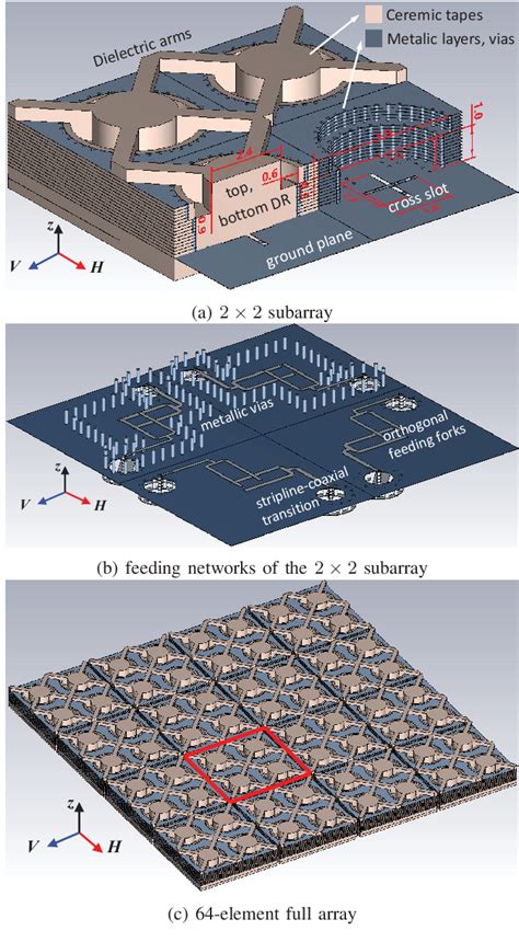 Figure 1 From Compact Wide Scan Dual Polarized Dielectric Resonator Antenna Array Based On Ltcc