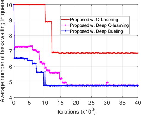 Figure 1 From Joint Coding And Scheduling Optimization For Distributed