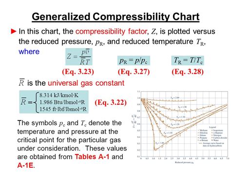 Evaluating Properties Ppt Download