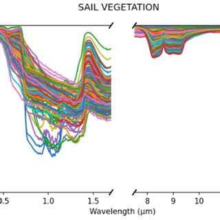 Vnir Swir Left And Tir Right Emissivity Of The Eco6 Water Database