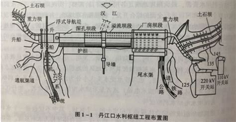 水工建筑物陕西省水利技工学校 公办院校 教育培训