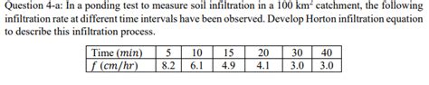 Solved Question 4 A In A Ponding Test To Measure Soil