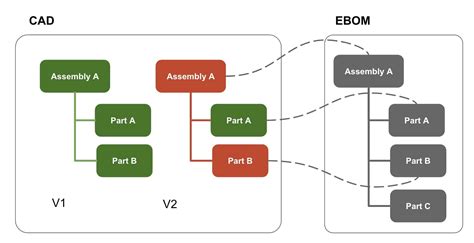 How To Manage Ebom Using Openbom Openbom
